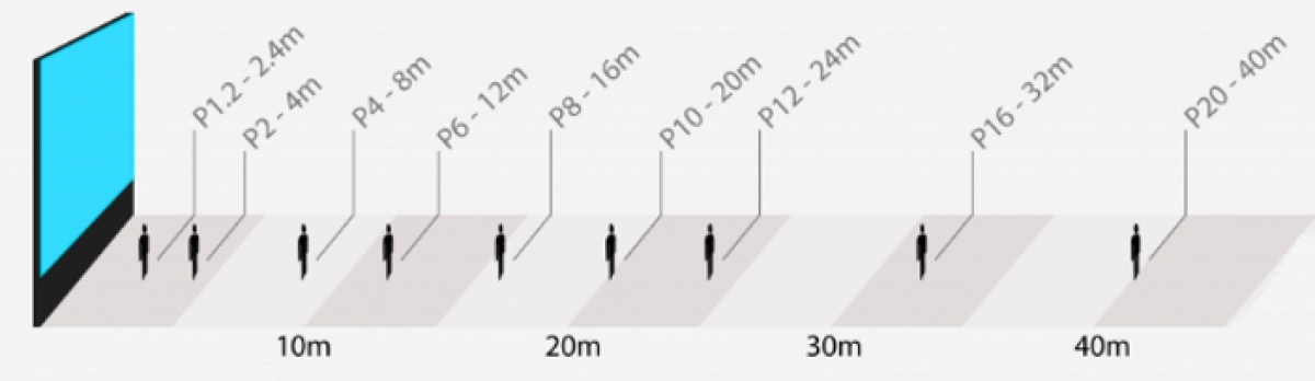 How To Choose The Perfect LED Display | PSCo