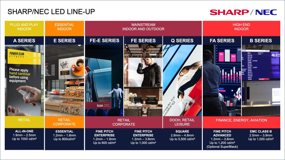 Perfect LED Solution With Sharp/NEC | PSCo